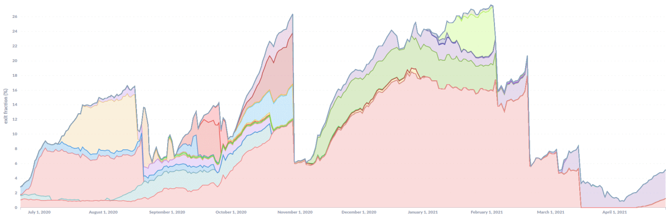 Tor exit nodes are used to attack users - Security Parrot - Cyber ...